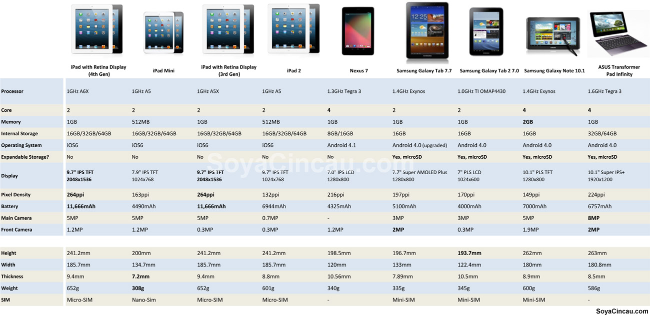 Samsung Galaxy Tab 2 7 0 SoyaCincau