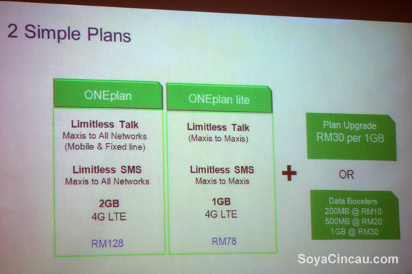 Maxis introduces ONEplan with "limitless" calls and SMS - SoyaCincau