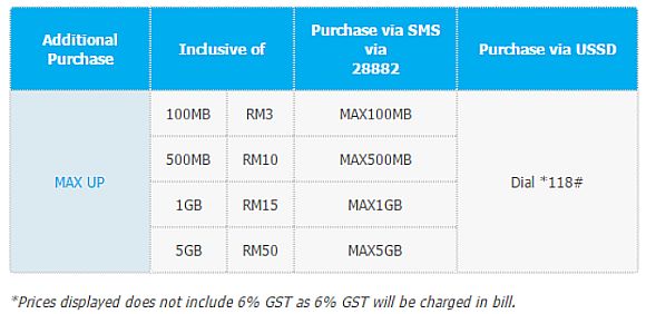 Celcom's new Data focused Postpaid plan gives you 21GB for RM85/month ...