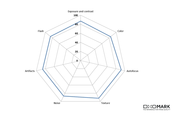 Huawei P10 scores high on DxOMark - SoyaCincau