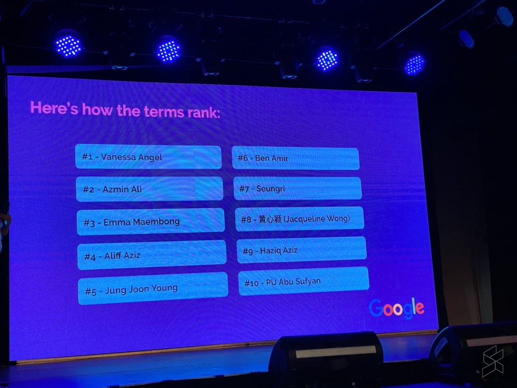 Google Malaysia reveals top 10 search terms for tech, news and more for ...